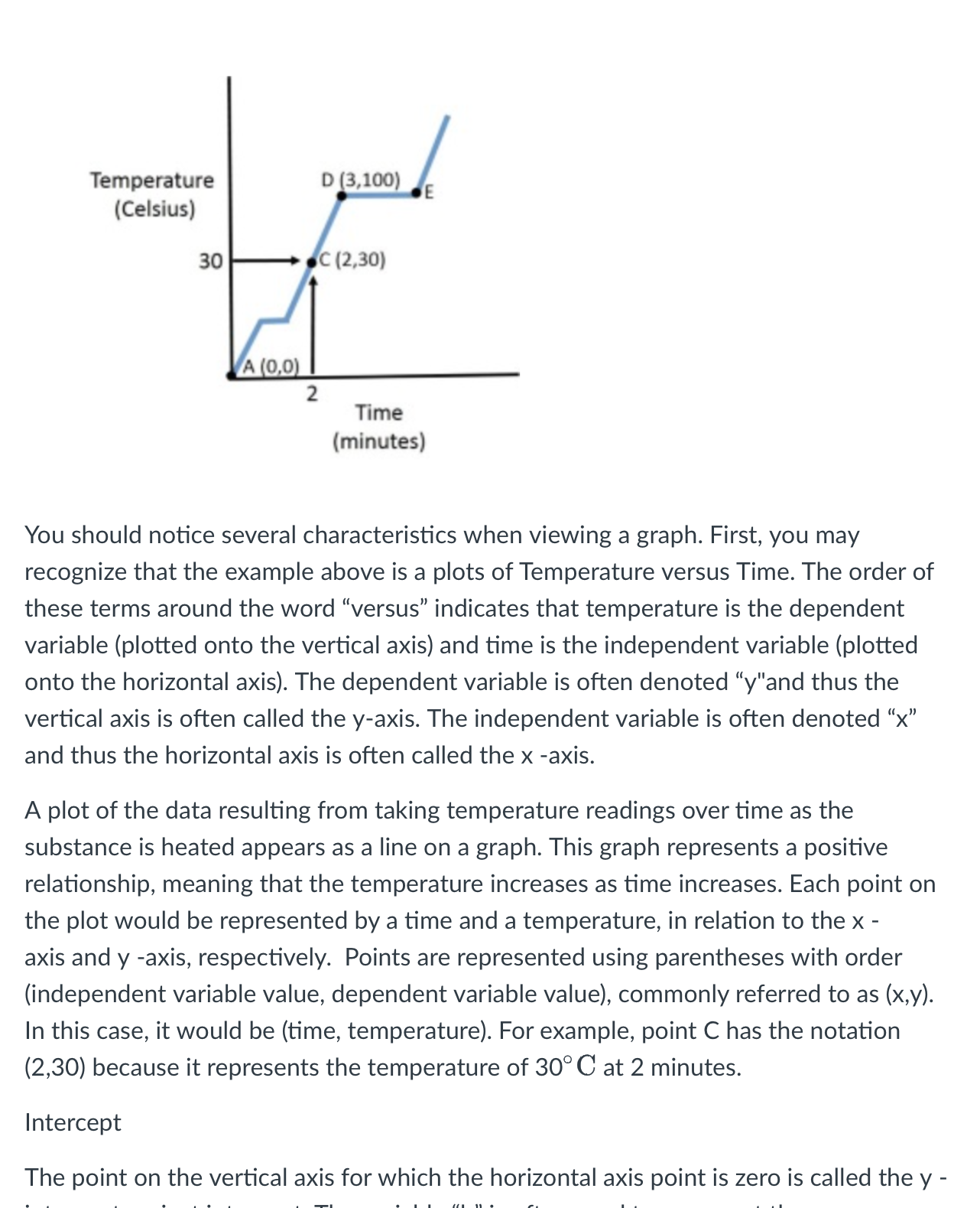 Solved You should notice several characteristics when | Chegg.com
