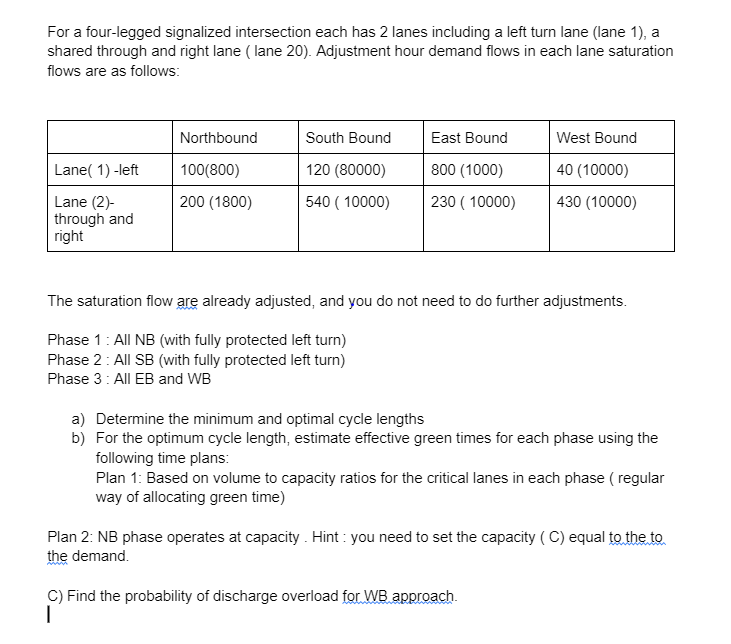 Solved For a four-legged signalized intersection each has 2 | Chegg.com