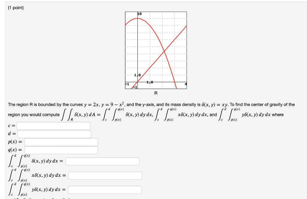Solved (1 point) -1 41₁ R The region R is bounded by the | Chegg.com