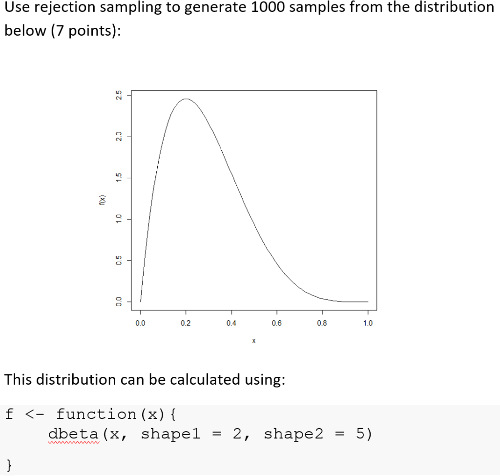 Use rejection sampling to generate 1000 samples from | Chegg.com
