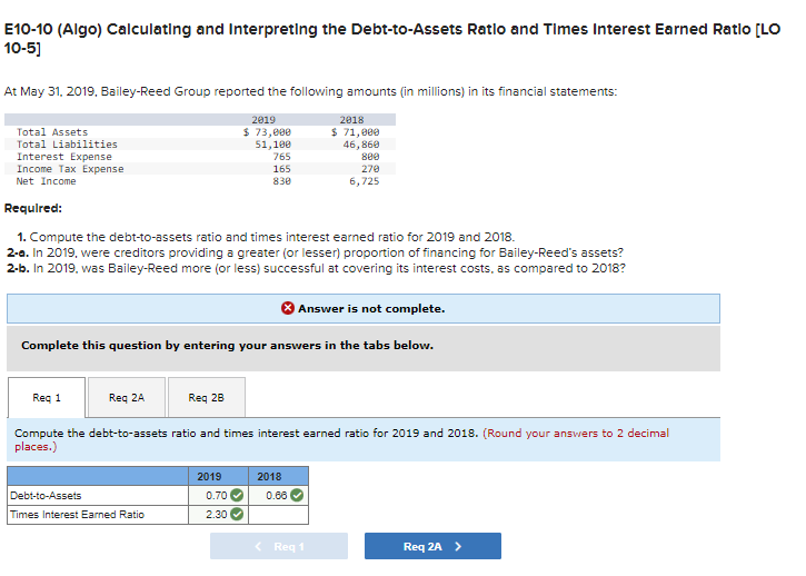 Solved E10-10 (Algo) ﻿Calculating and Interpreting the | Chegg.com