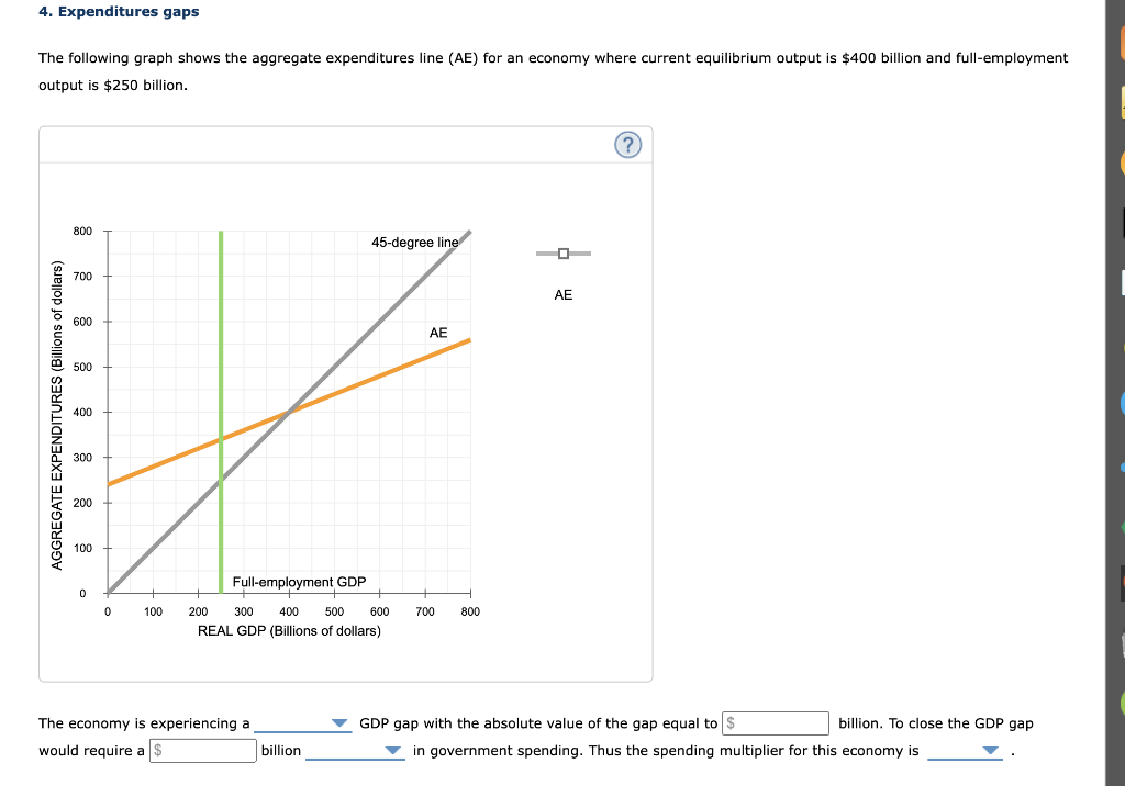 Solved 4. Expenditures gaps The following graph shows the | Chegg.com
