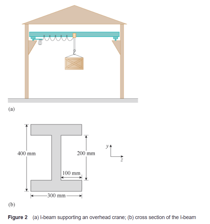 Solved An 8﻿ ﻿m long I-beam made of mild steel is used to | Chegg.com