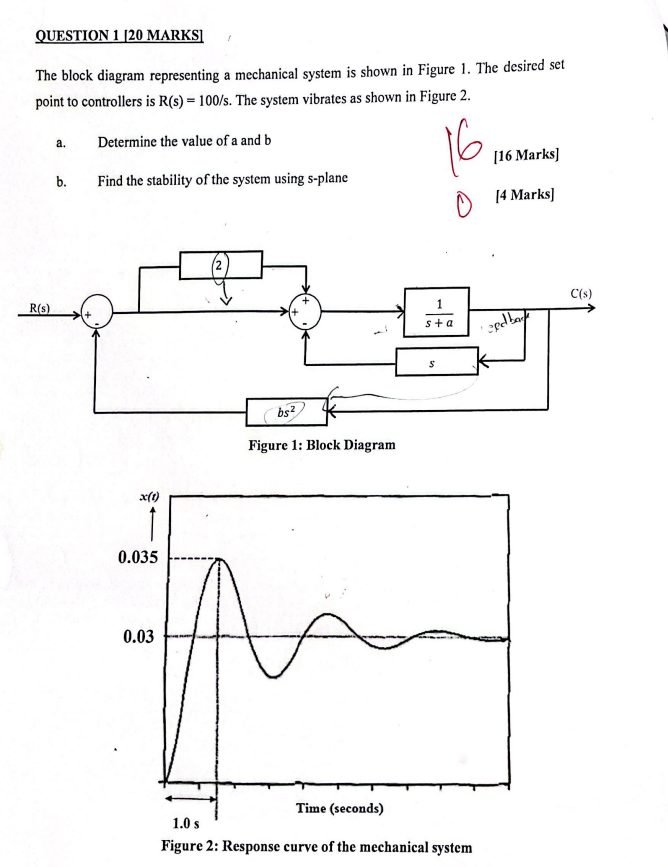 The block diagram representing a mechanical system is | Chegg.com