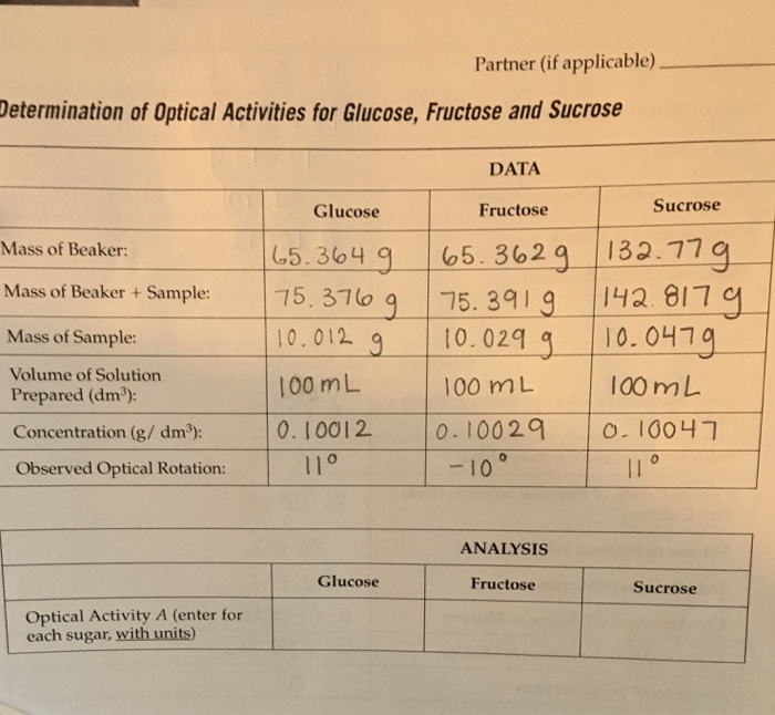 Solved Partner (if applicable) Determination of Optical | Chegg.com