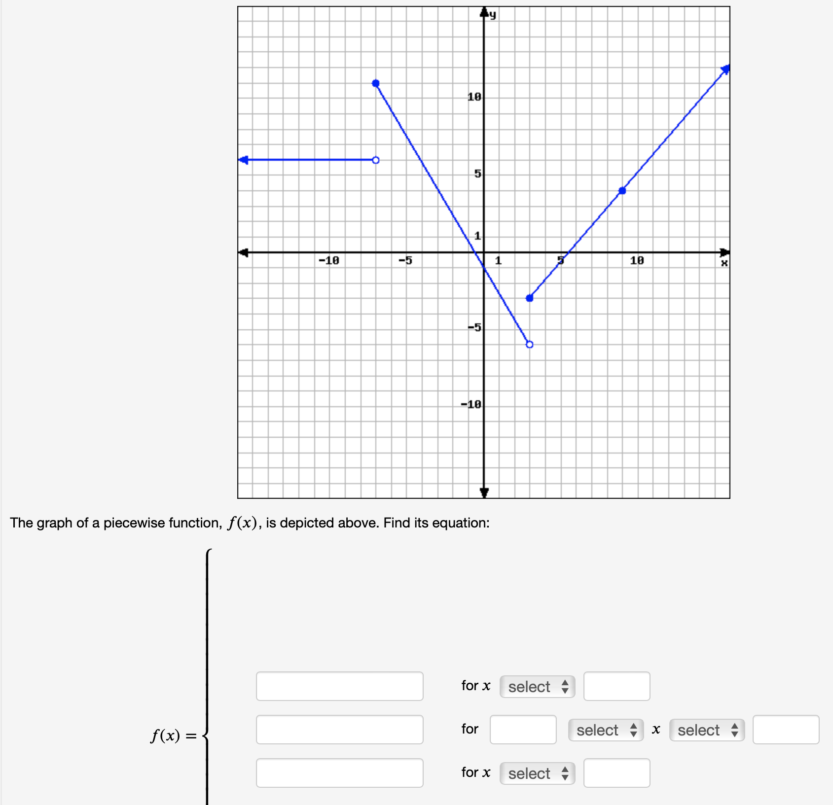 Solved The graph of a piecewise function, f(x), is depicted | Chegg.com