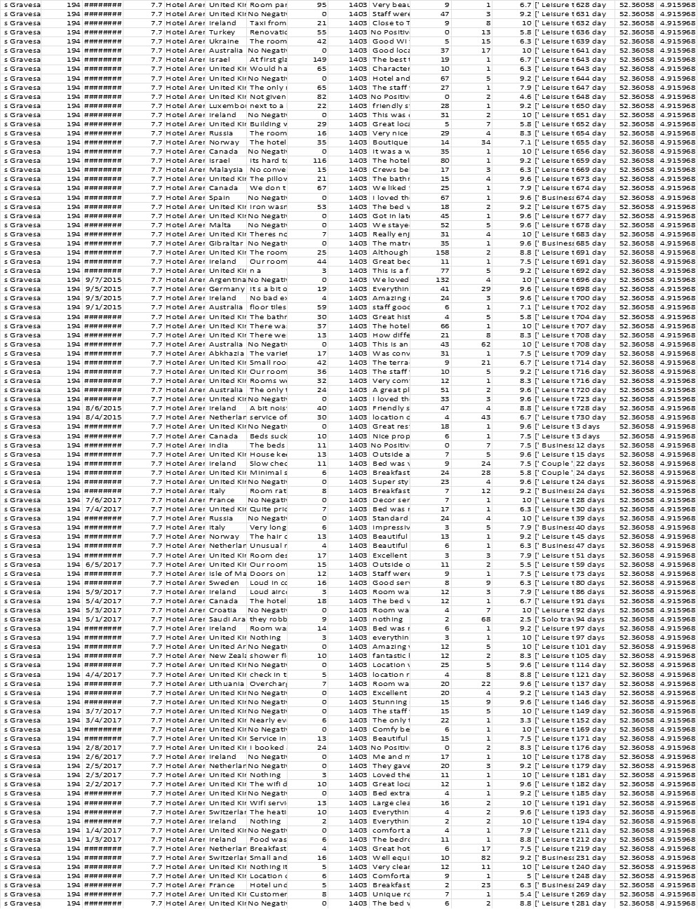 Solved Use appropriate predictive analytics techniques, | Chegg.com