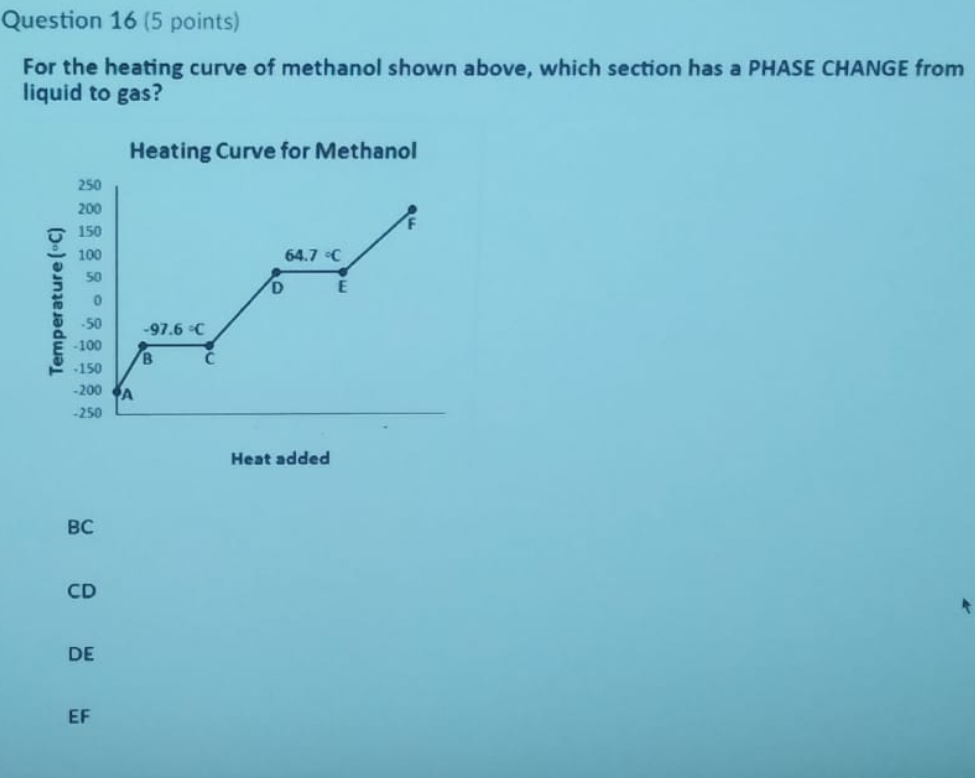 Solved Question 16 (5 points) For the heating curve of | Chegg.com