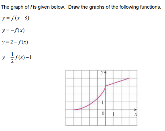 Solved The graph of fis given below. Draw the graphs of the | Chegg.com