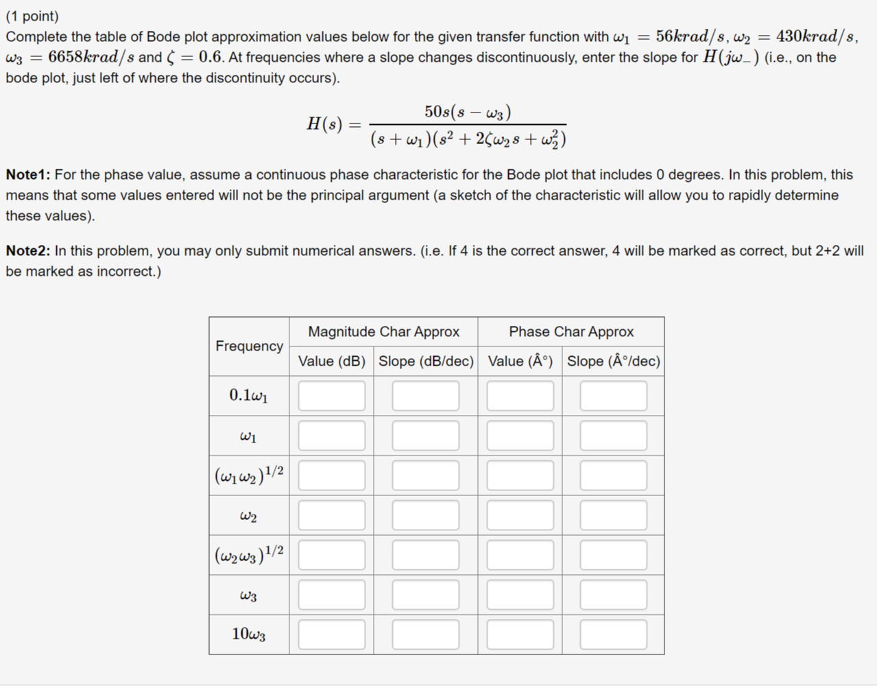 (1 point) 56krad/s, w2 = 430krad/s, Complete the | Chegg.com
