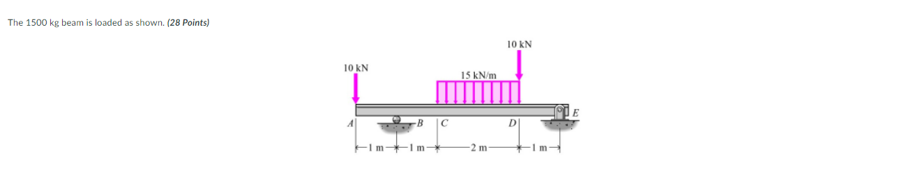 Solved 1. Draw a complete FBD 2.The horizontal reaction at | Chegg.com