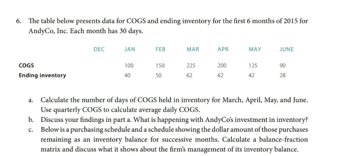 Solved The table below presents data for COGS and ending | Chegg.com