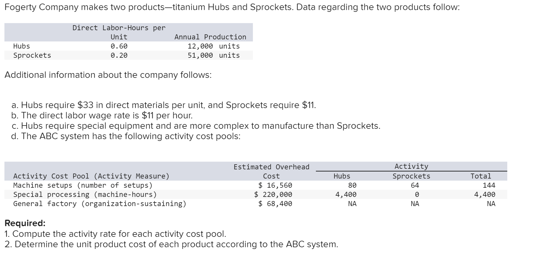 Solved Additional information about the company follows: a. | Chegg.com