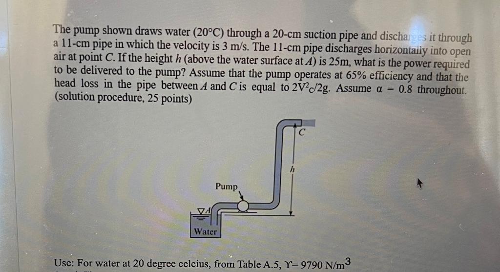 Solved The pump shown draws water (20∘C) through a 20−cm | Chegg.com