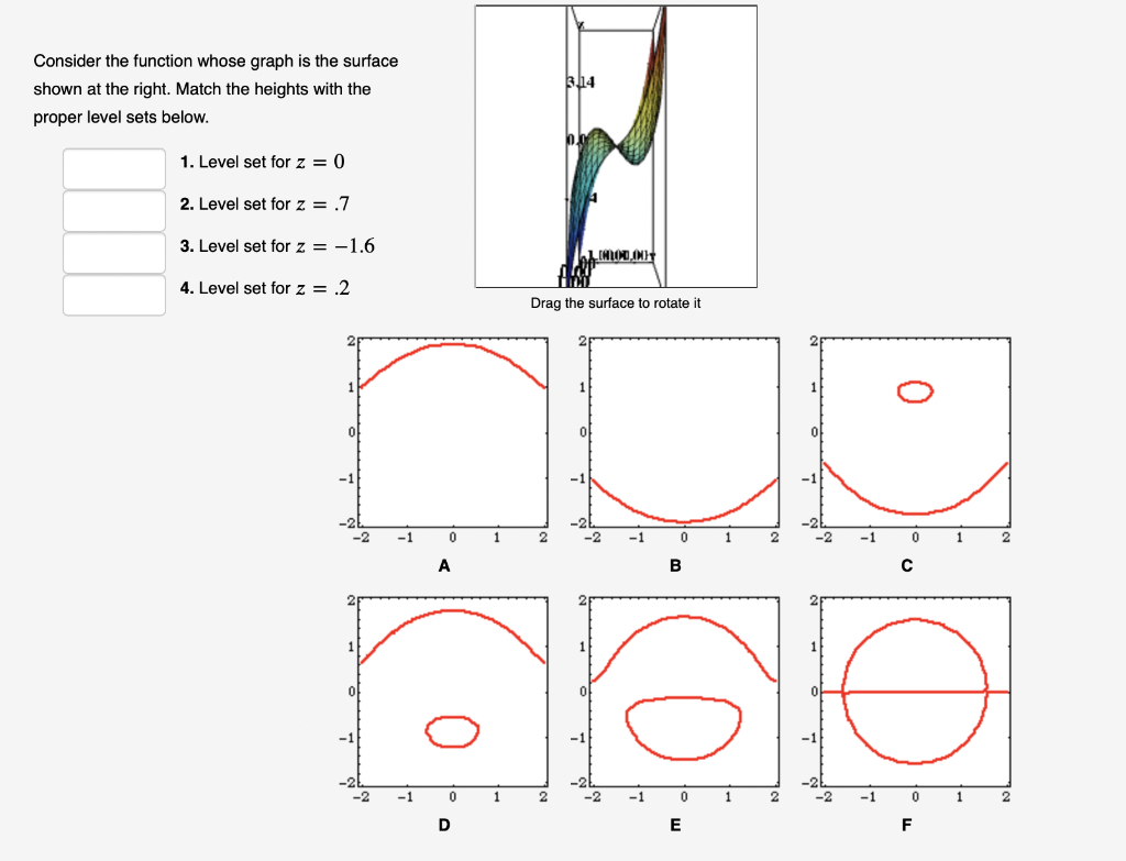 Solved Consider the function whose graph is the surface | Chegg.com