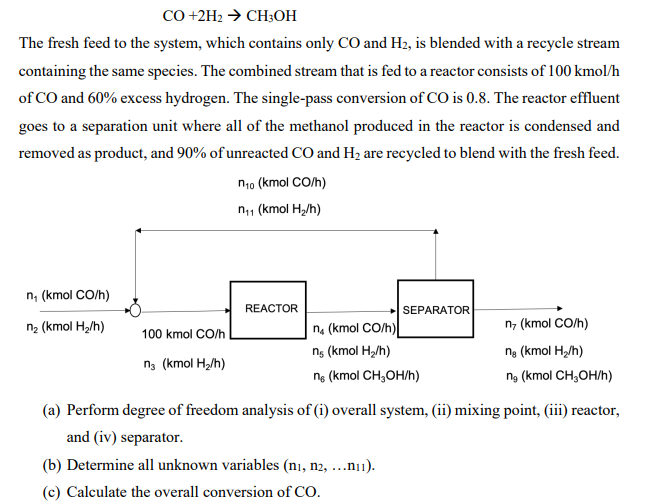 Solved CO +2H2 – CH3OH The fresh feed to the system, which | Chegg.com