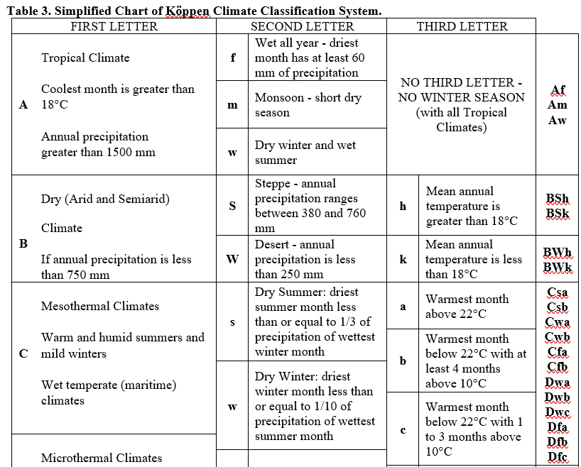 Solved THIRD LETTER Af m NO THIRD LETTER - NO WINTER SEASON | Chegg.com