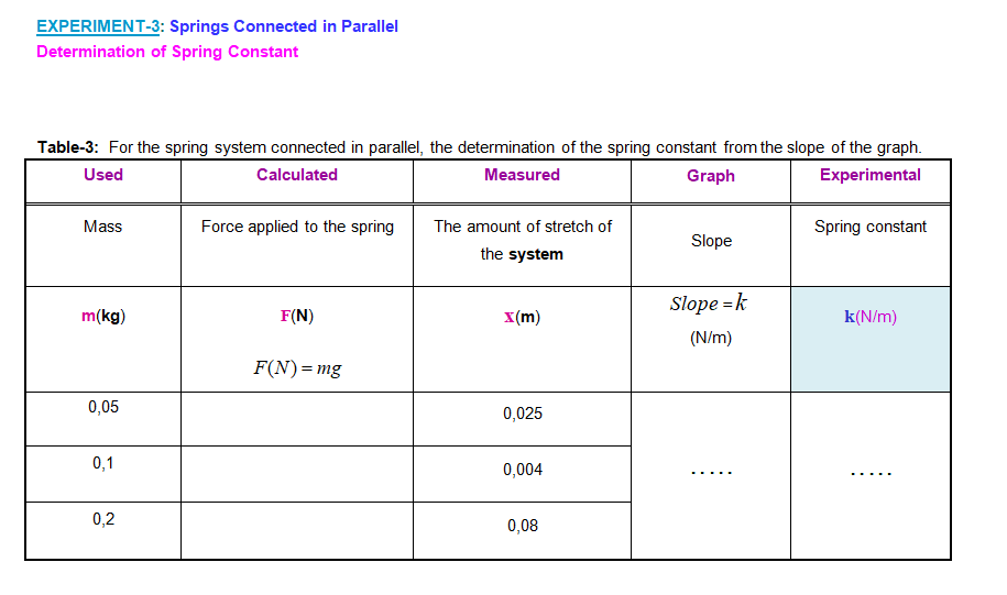 Solved EXPERIMENT-1: Hooke's Law Determination of Spring | Chegg.com