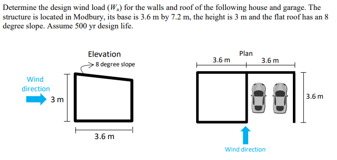 Determine the design wind load (W) for the walls and | Chegg.com