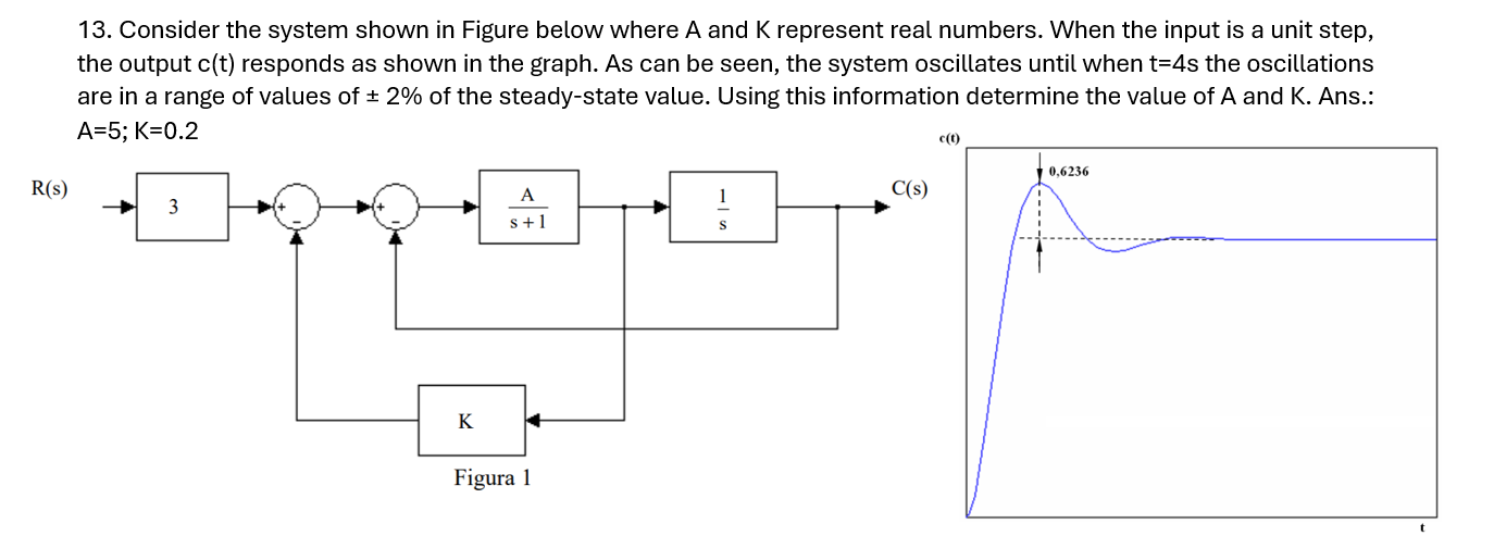 Solved Consider the system shown in Figure below where A and | Chegg.com