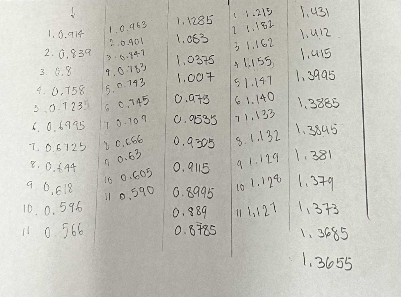 Determine the inital velocity and substrate | Chegg.com