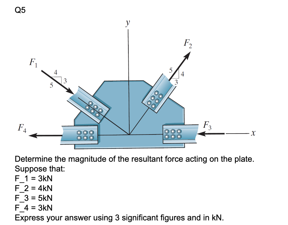 Solved Determine The Magnitude Of The Resultant Force Acting