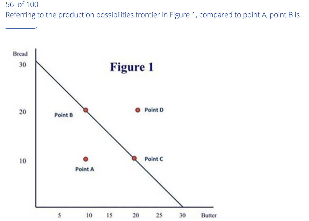 Solved a. efficient and unattainable b. inefficient c. | Chegg.com
