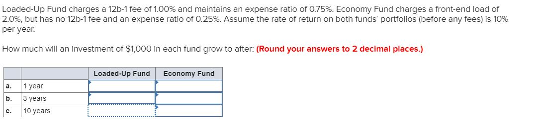 Solved Loaded-Up Fund charges a 12b-1 fee of 1.00% and | Chegg.com