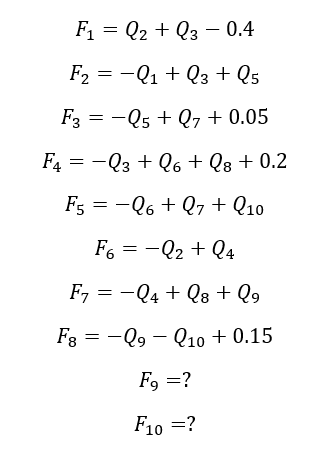 Solved \begin{tabular}{|c|c|} \hline & m3/s \\ \hline Q1 & | Chegg.com
