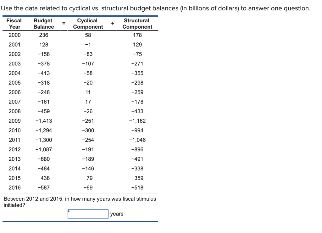 Solved Use the data related to cyclical vs. structural | Chegg.com
