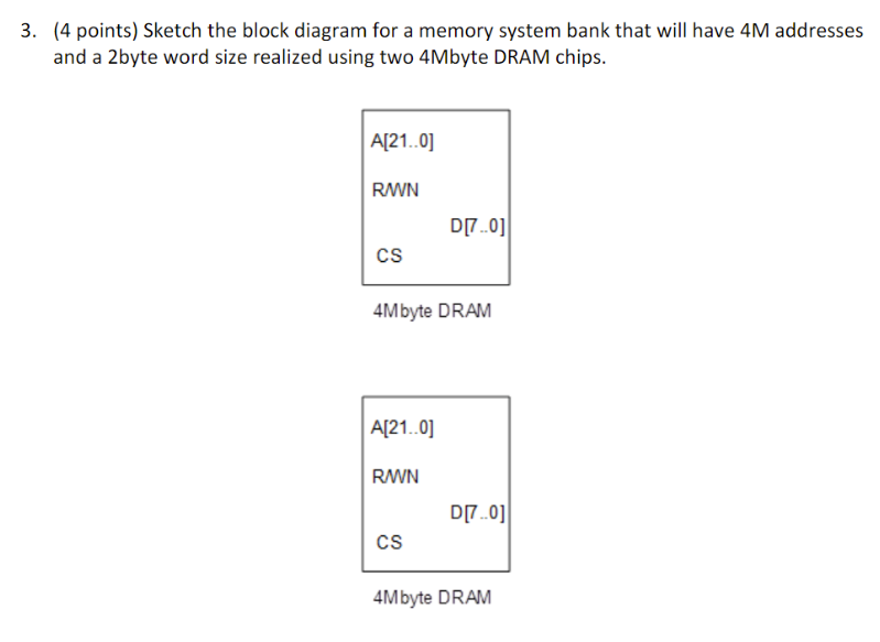 Solved (4 points) Sketch the block diagram for a memory | Chegg.com