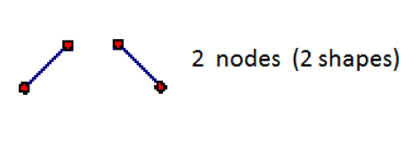 1.In a full BST with 1023 nodes, what is the total | Chegg.com