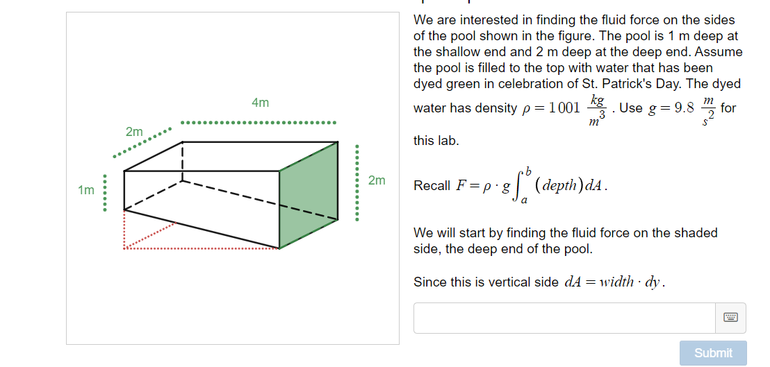 Solved We are interested in finding the fluid force on the | Chegg.com
