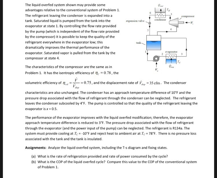The liquid overfed system shown may provide some | Chegg.com