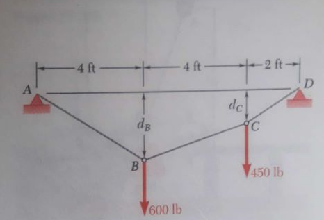 Solved For the two charges that are supported by the cable | Chegg.com