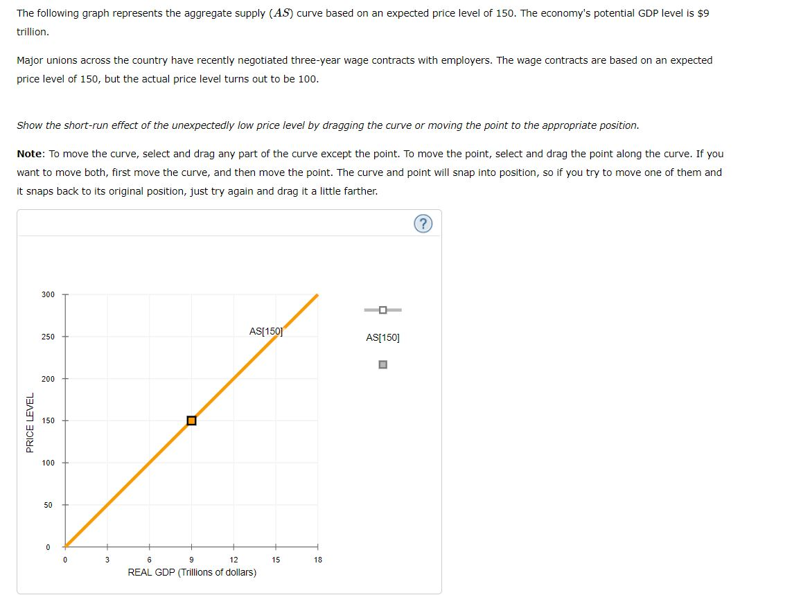 Solved The Following Graph Represents The Aggregate Supply Chegg solved-the-following-graph-represents-the-aggregate-supply-chegg