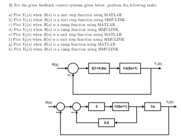 Solved 1) For the given feedback control systems given | Chegg.com