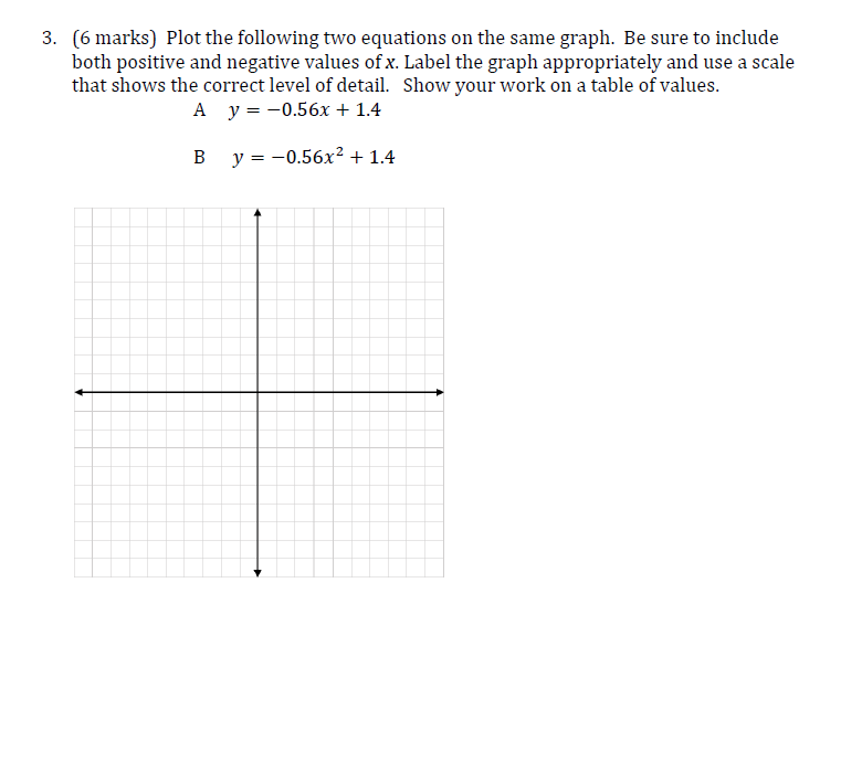 Solved (6 marks) Plot the following two equations on the | Chegg.com