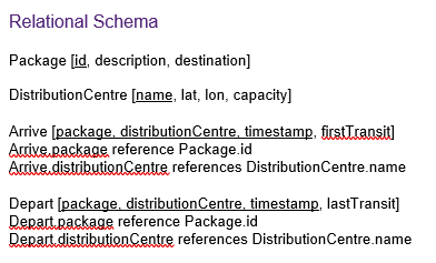 Solved Relational Schema Package [id, description, | Chegg.com