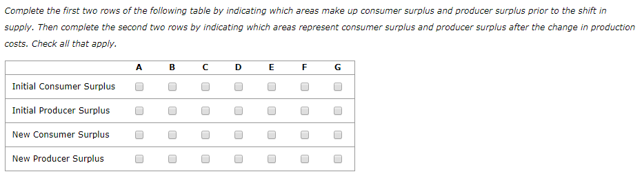 Solved Complete the first two rows of the following table | Chegg.com