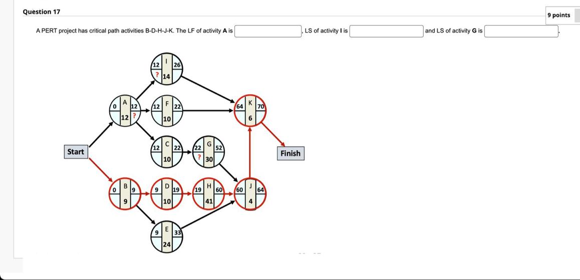 Solved A PERT project has critical path activities | Chegg.com