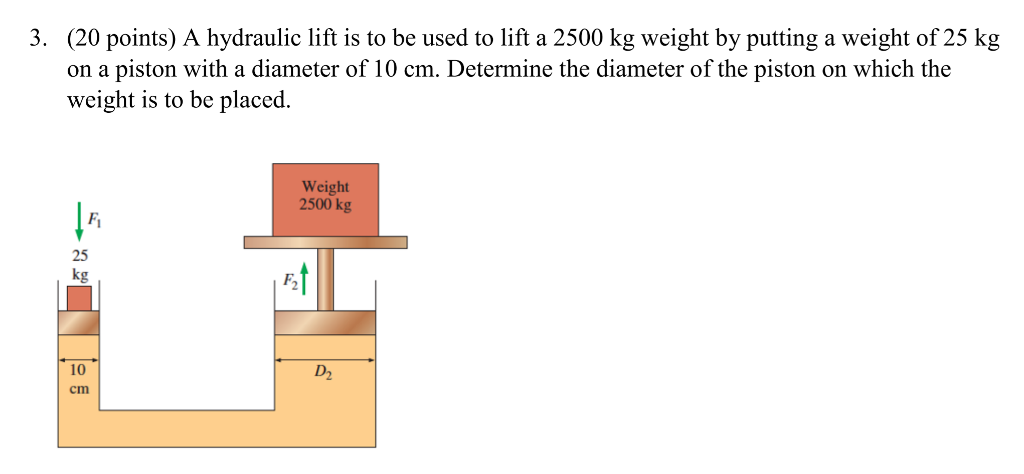 Solved (20 points) A hydraulic lift is to be used to lift a | Chegg.com