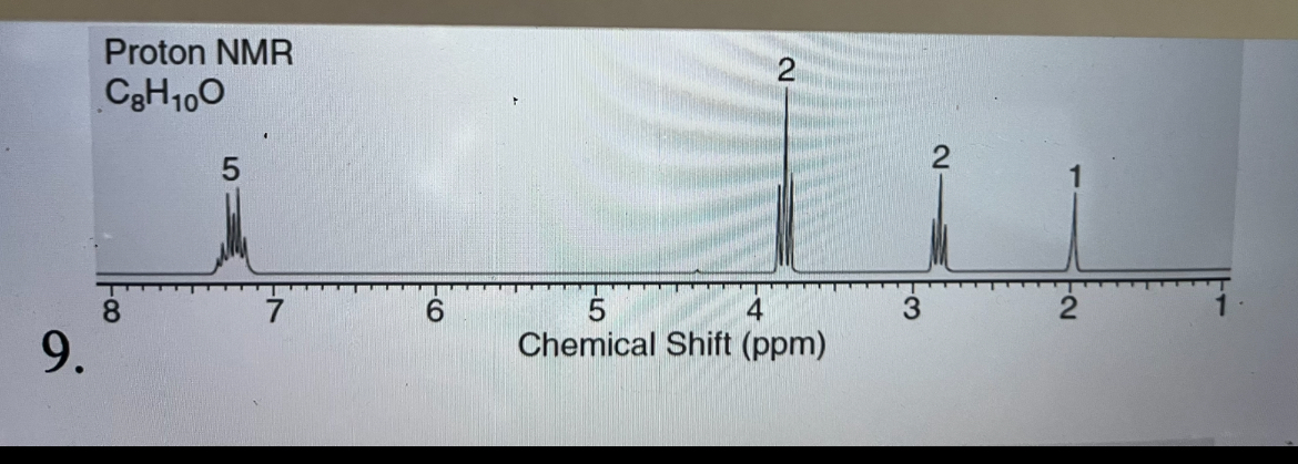 Solved Proton NMR 9. Chemical Shift (ppm) | Chegg.com