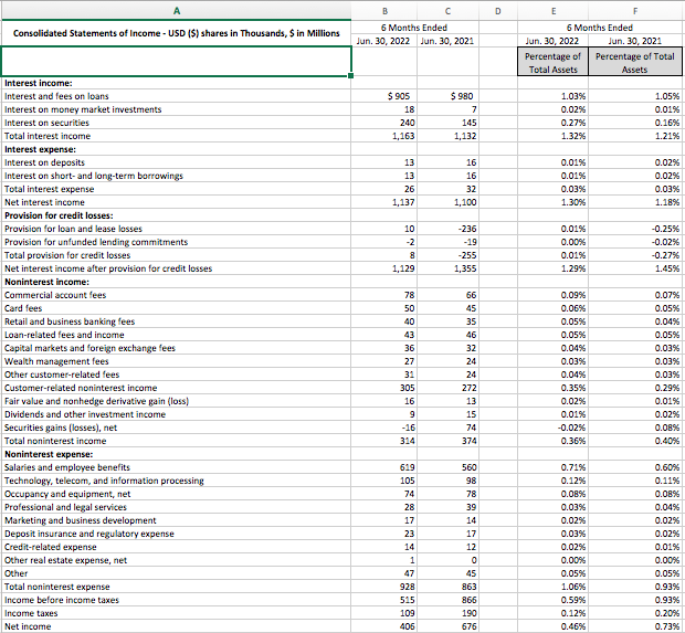 Zions Bancorporation, National Association is a | Chegg.com