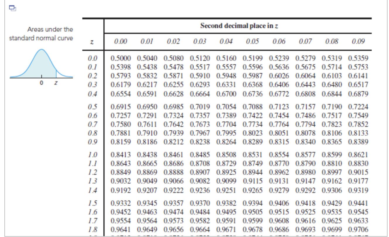 Solved b. Determine the sampling distribution of the | Chegg.com