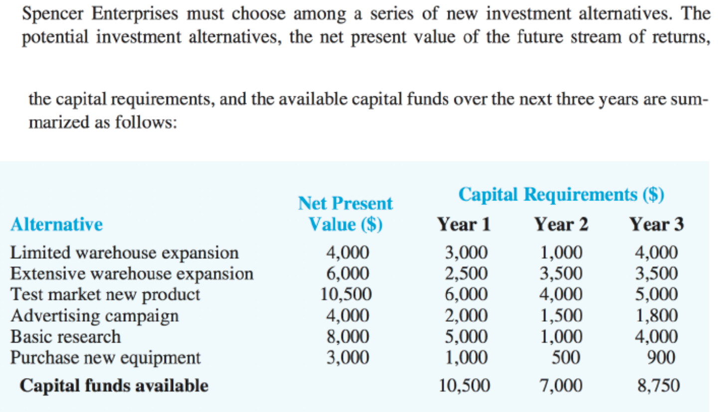Solved Let X_i be the binary decision variable. X_i=1 if | Chegg.com