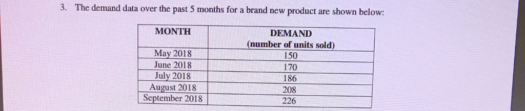 Solved a. Plot the monthly demand data using a software OR | Chegg.com