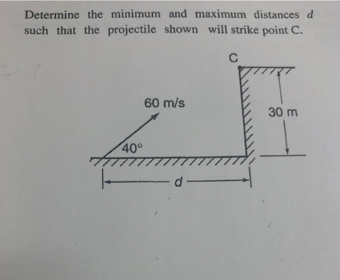 Solved Determine the minimum and maximum distances d such | Chegg.com