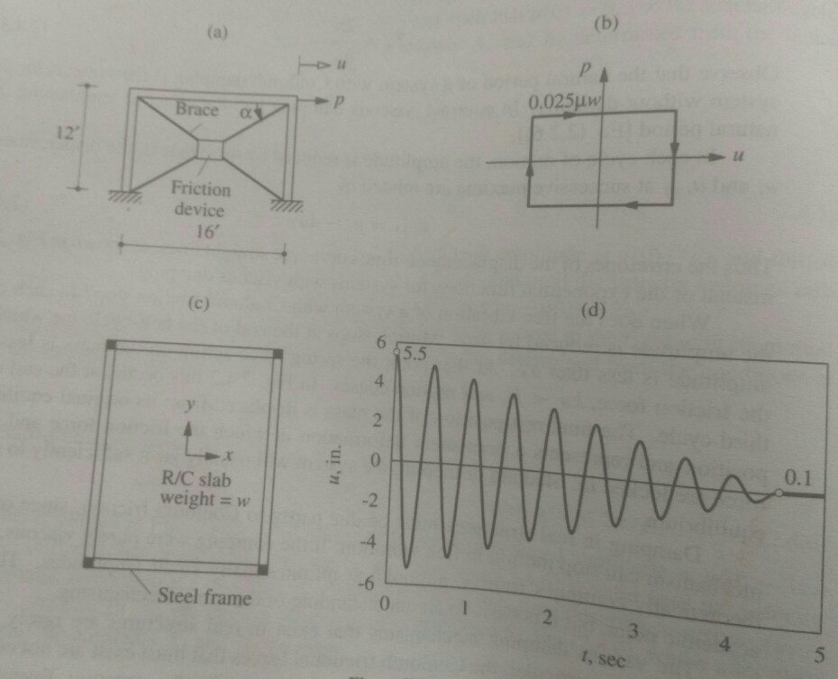 Solved A small building consists of four steel frames, each | Chegg.com