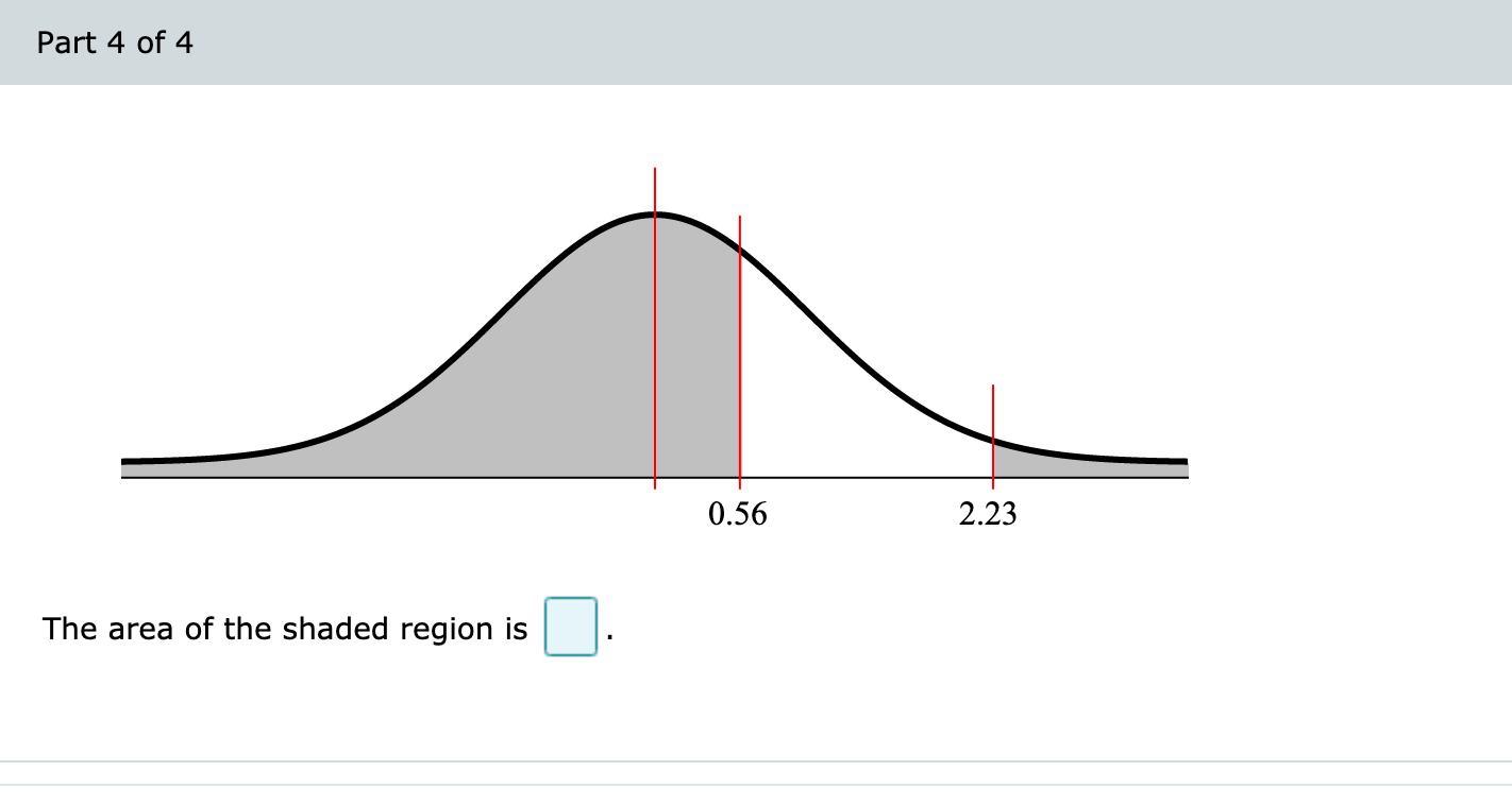 Solved Find each of the shaded areas under the standard | Chegg.com